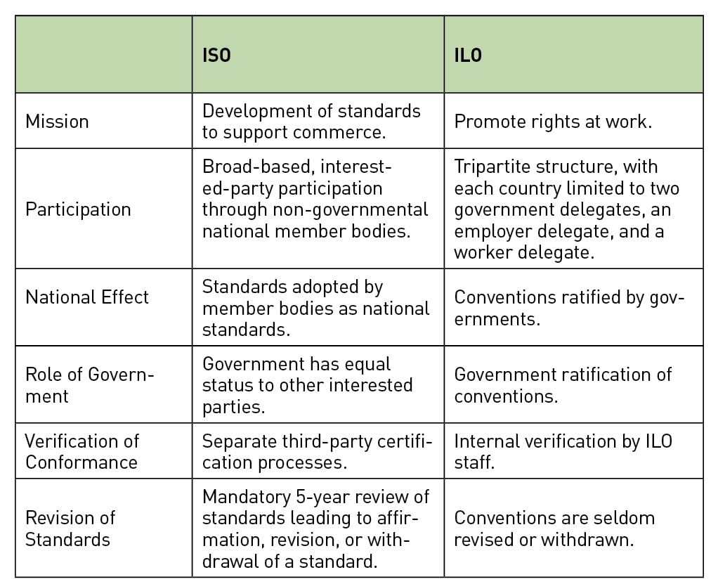 International Standards Primer International Standards Primer